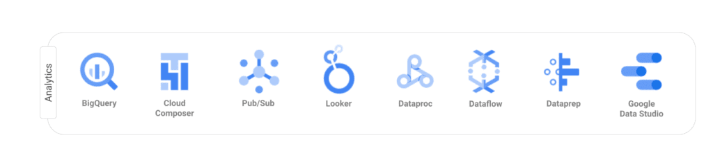 Data Engineering & Analytics - Opennetworks