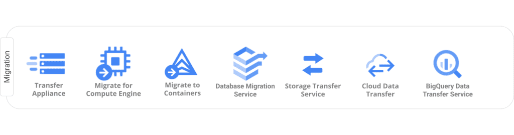 Multi Cloud Migration & Management - Opennetworks