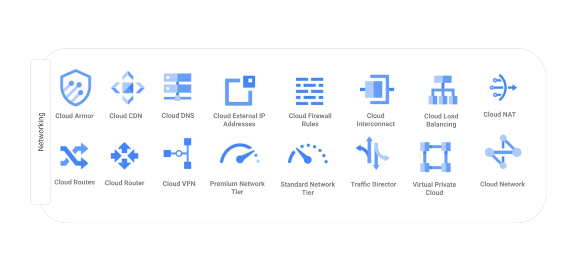 Infrastructure & Application Modernisation - Opennetworks